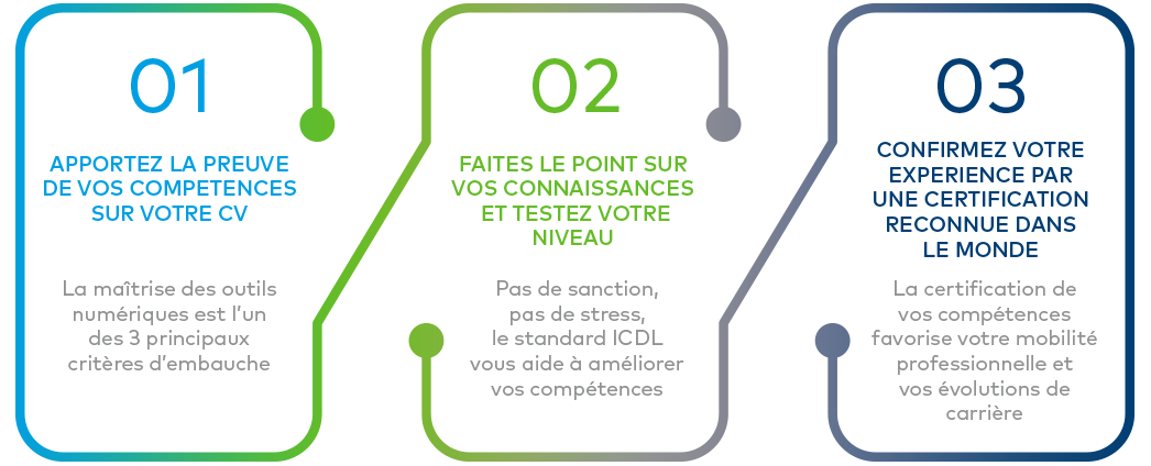 PASSER LA CERTIFICATION ICDL - ICDL QUEBEC