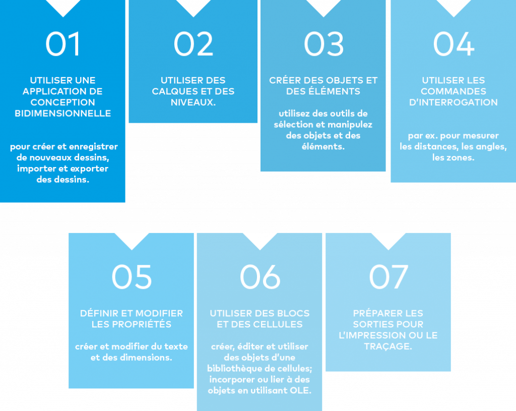 CAO - 2D - ICDL QUEBEC